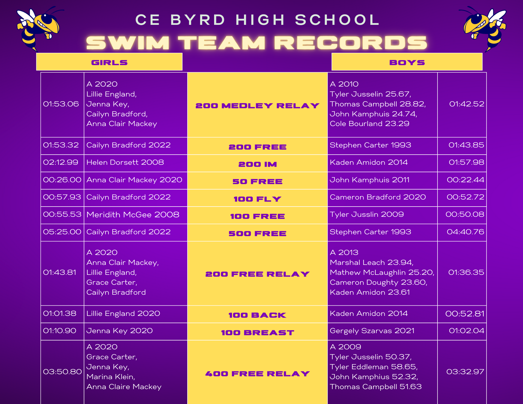Swimming | CE Byrd High School